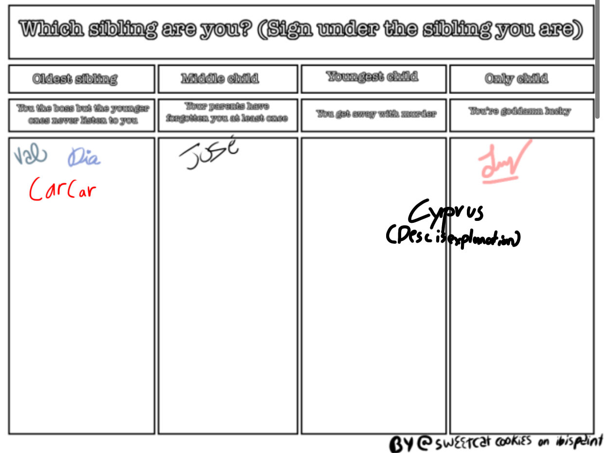 sibling sign collab - ibisPaint