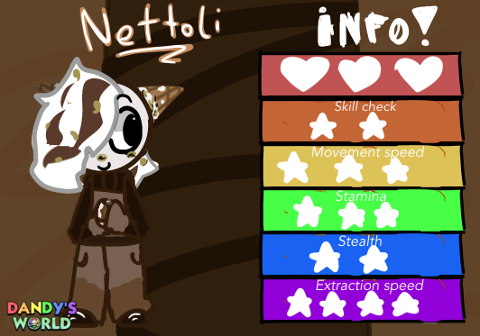 Dandy's world oc - ibisPaint