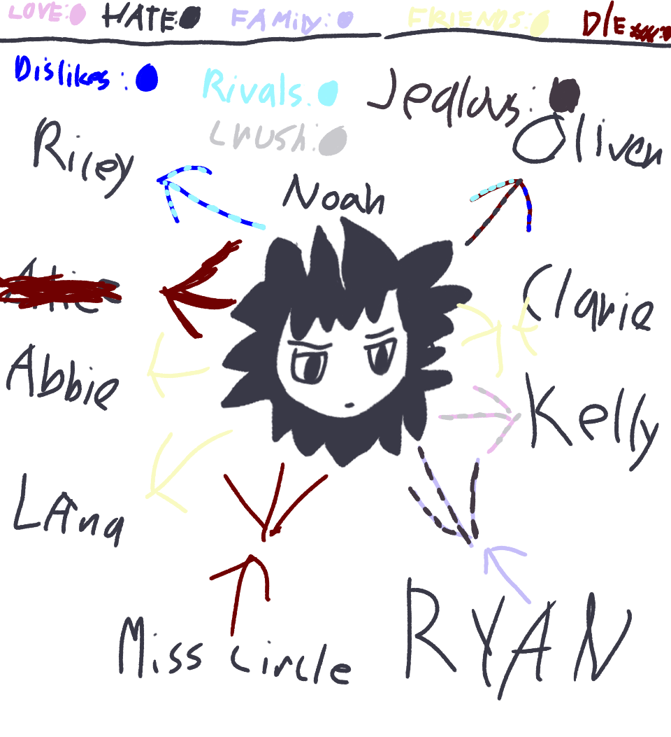 just some more fake ocs - ibisPaint