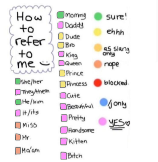 Reference chart thingy lol - ibisPaint