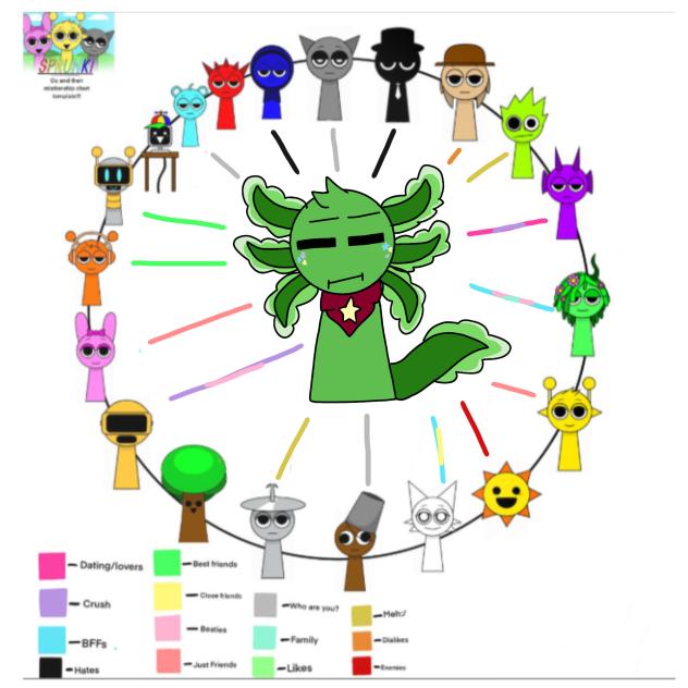 Spencer -Sprunki OC friendship chart - ibisPaint