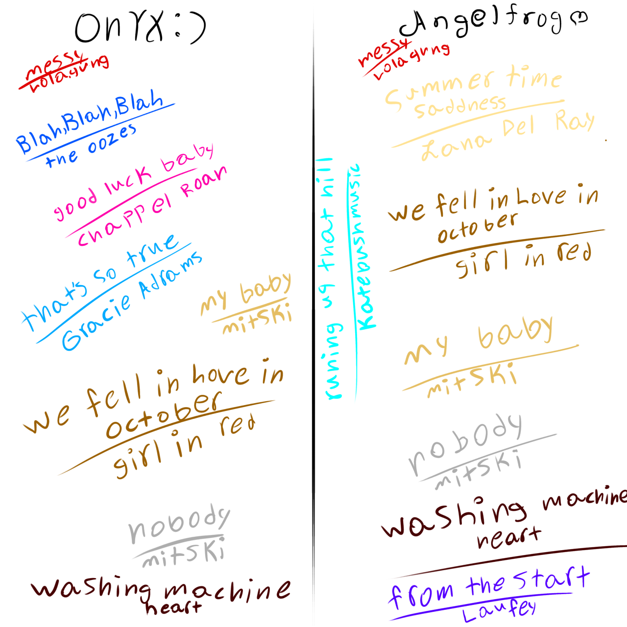 For onyx and angel frog - ibisPaint