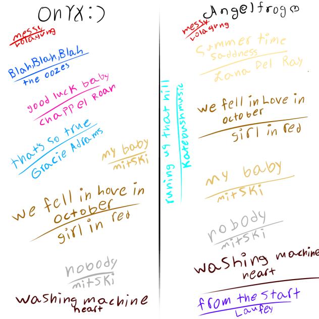 For onyx and angel frog - ibisPaint