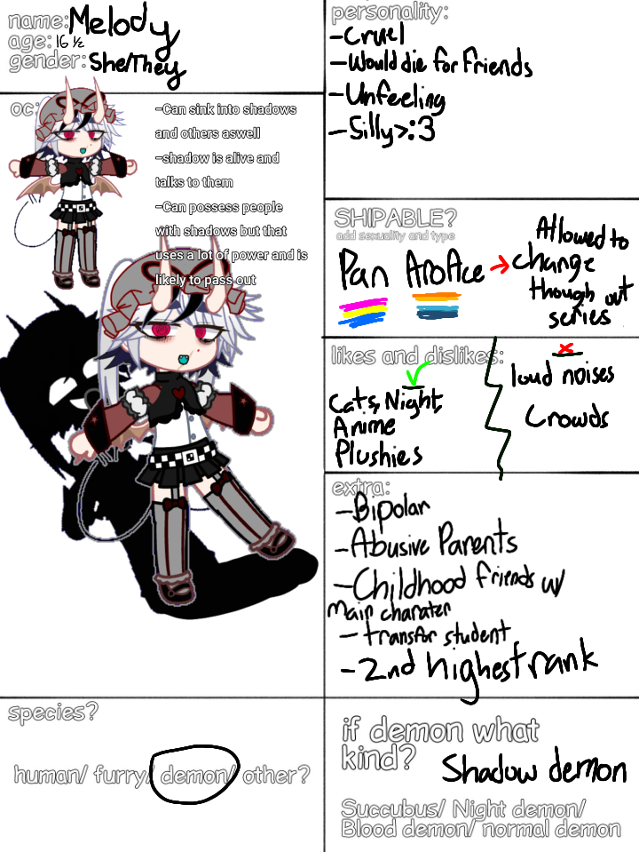 charater sheet thing - ibisPaint