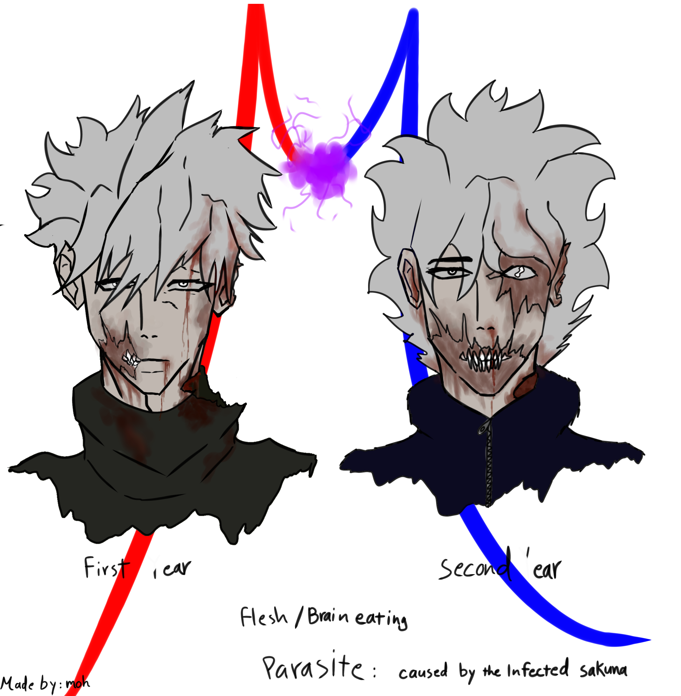 Infected gojo - ibisPaint