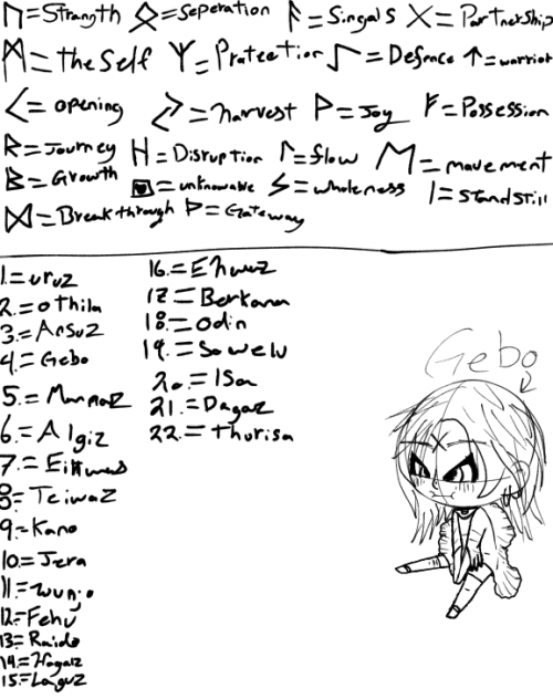 Viking runes - ibisPaint