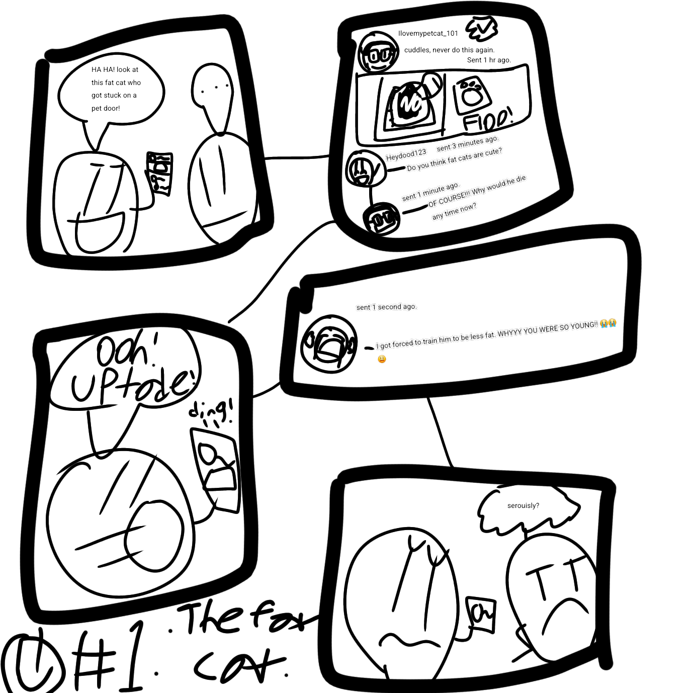 The fat cat. - ibisPaint