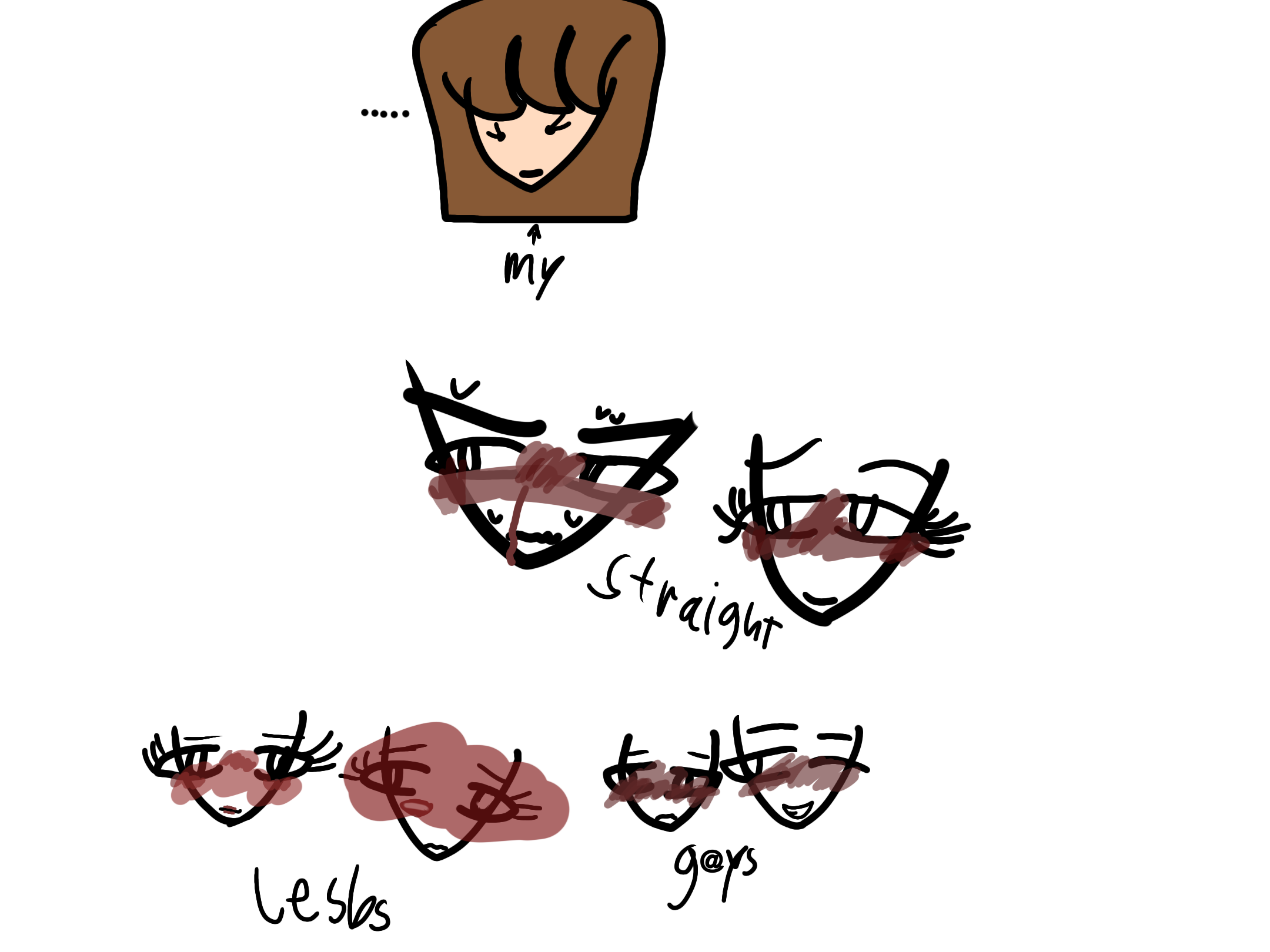 Collab meee - ibisPaint