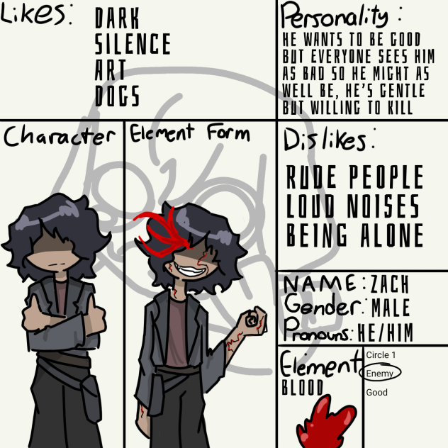 The “Orb” of Elements CS - ibisPaint