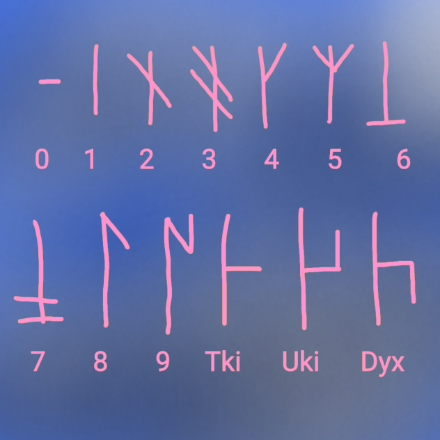 The number of Barakster language - ibisPaint