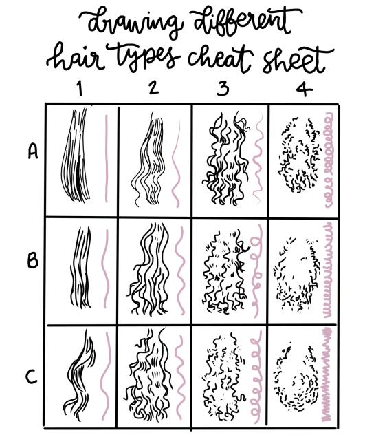 Hair types table - ibisPaint