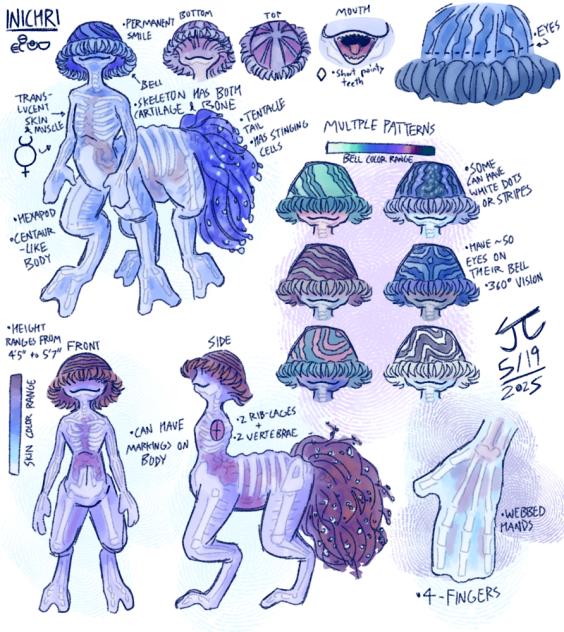 Inichri Species Sheet - ibisPaint