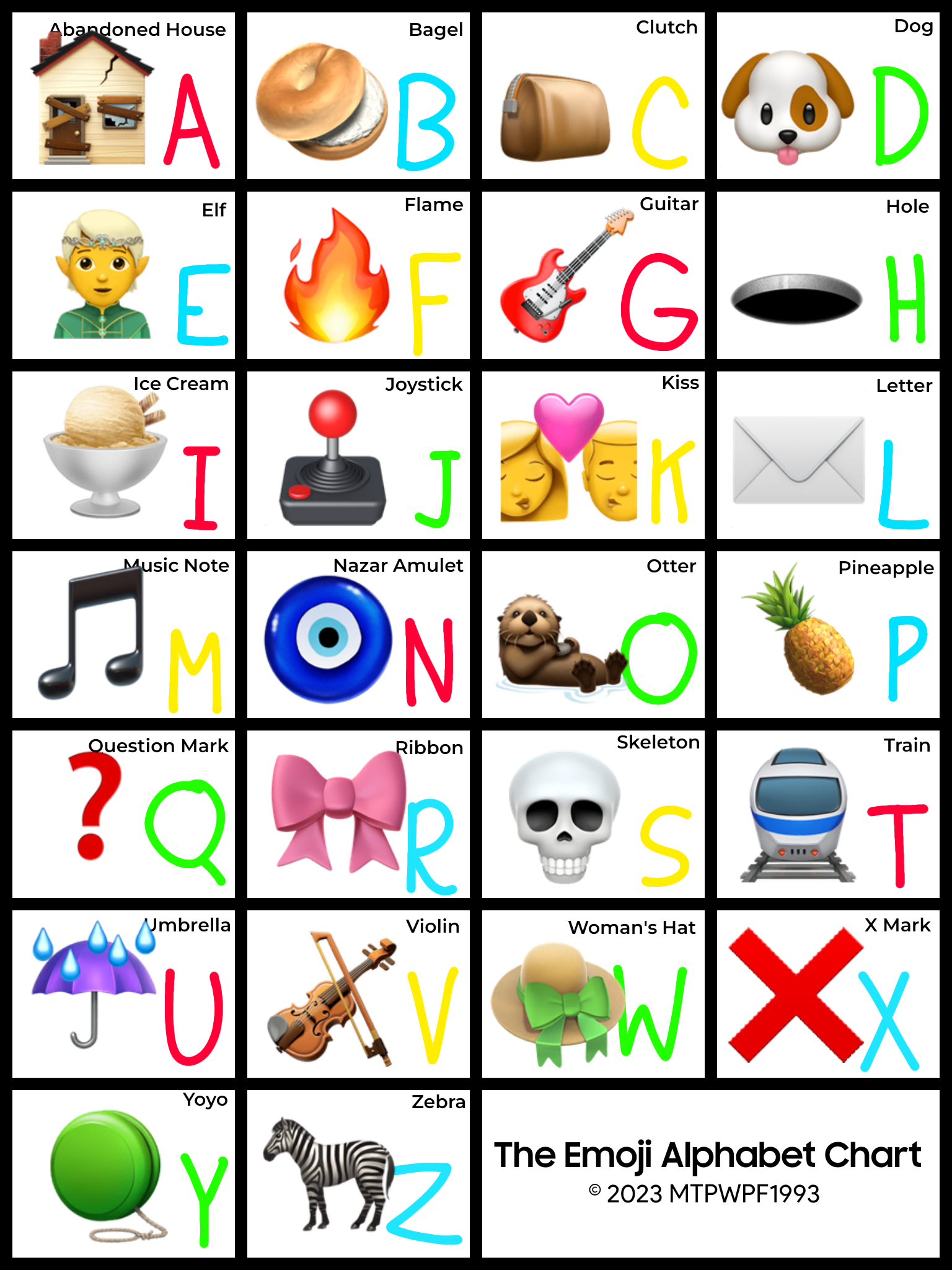 Emoji Alphabet Chart - ibisPaint