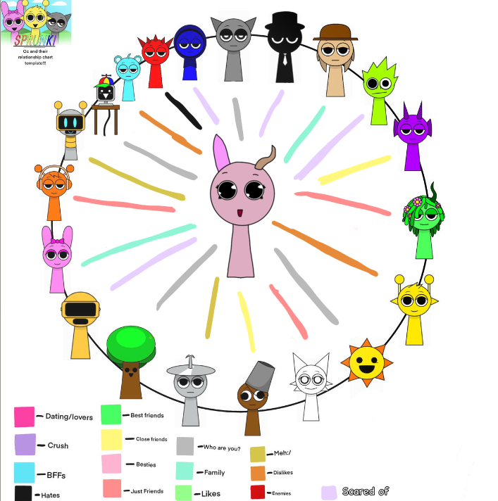 Samantha's Friendship Chart - ibisPaint