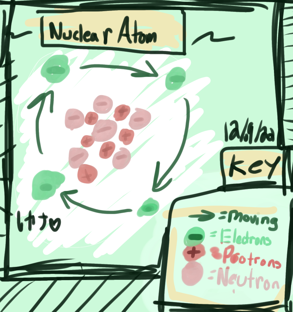 My nuclear model for school lol - ibisPaint