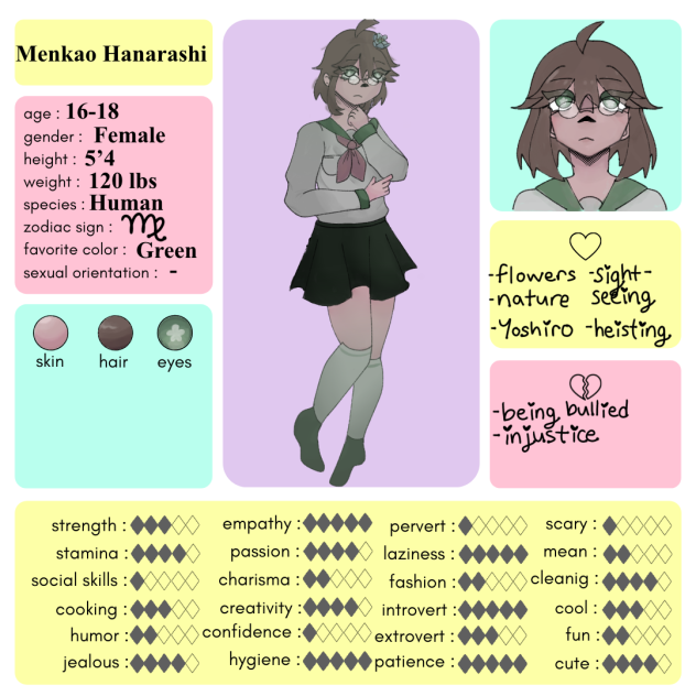 oc sheet #1; menkao - ibisPaint
