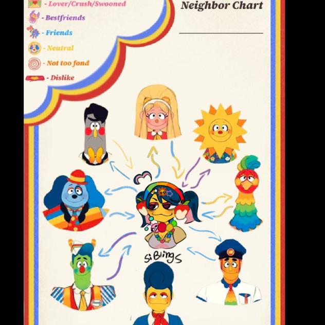Neigboor chart. - ibisPaint