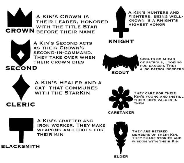 Rewrite Roles! - ibisPaint