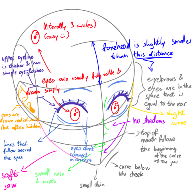 Artstyle Tutorial - Black Clover - ibisPaint