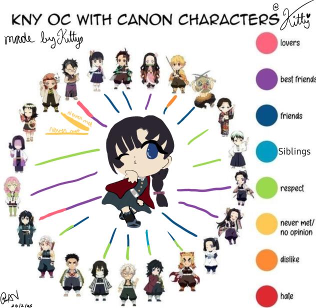 Shinori Tomioka and her relationships - ibisPaint