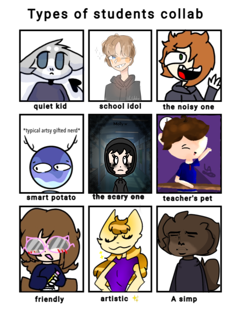 Types of students collab - ibisPaint