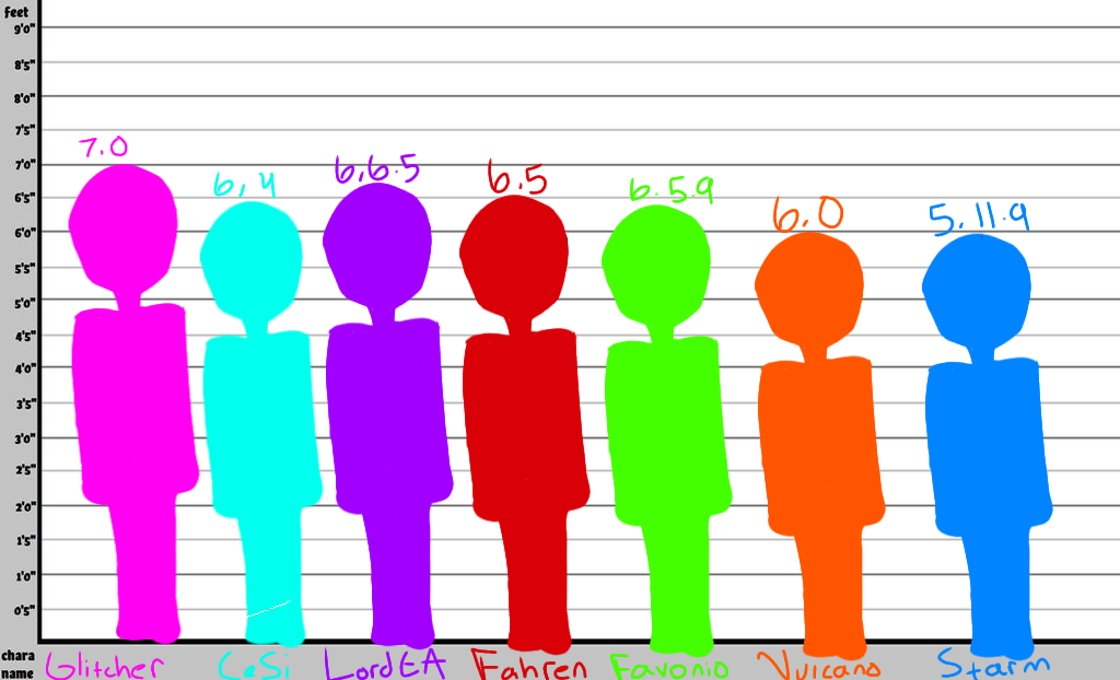 The Virus Height Chart - ibisPaint