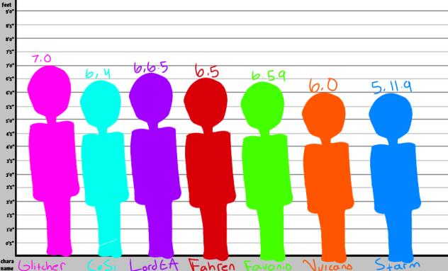 The Virus Height Chart - ibisPaint