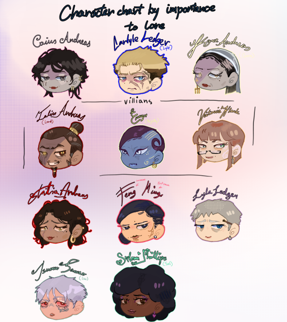 Oc chart - ibisPaint