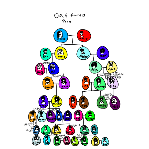 Oak Family Tree - ibisPaint