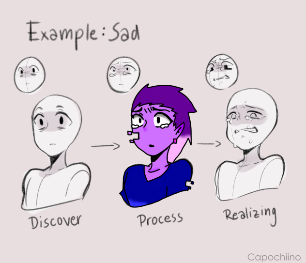 Sad backstory and collab - ibisPaint