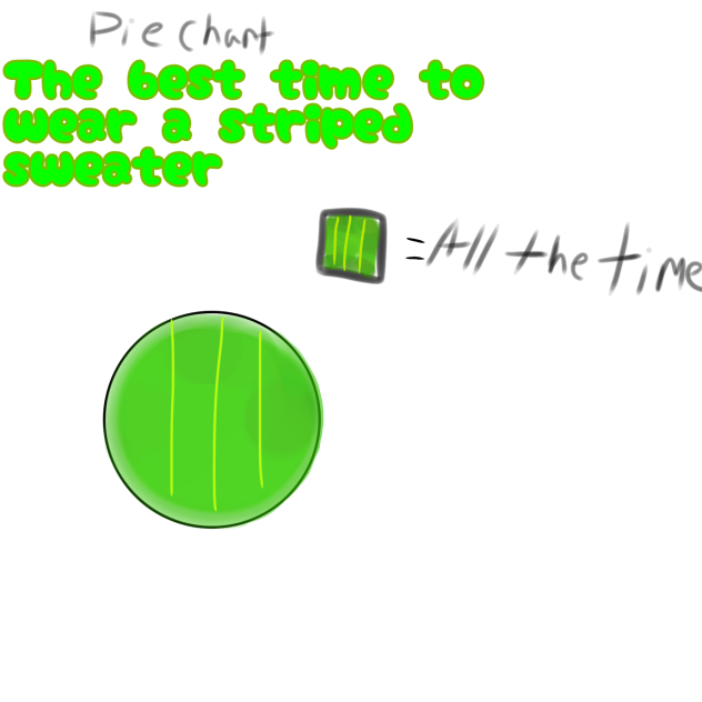 Spongebob pie chart - ibisPaint