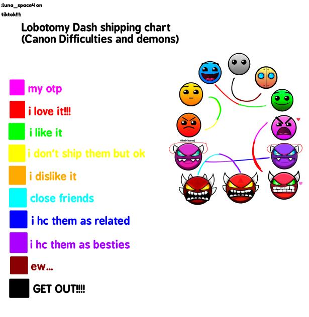 🙂 shipping chart 🙂 - ibisPaint