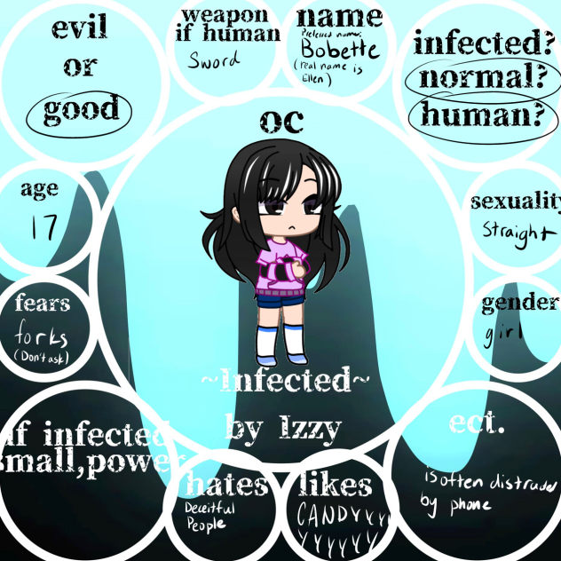 Infected character sheet - ibisPaint