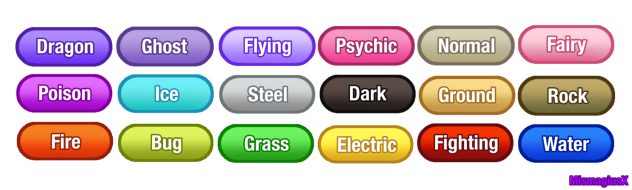 Pokémon Types - ibisPaint