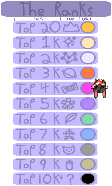 Moving up In the ranks - ibisPaint