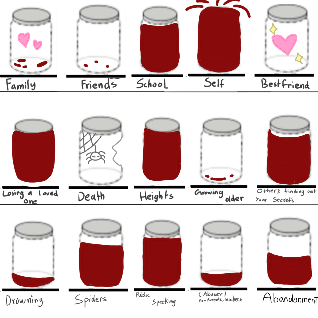 Hate and Fears Jars - ibisPaint