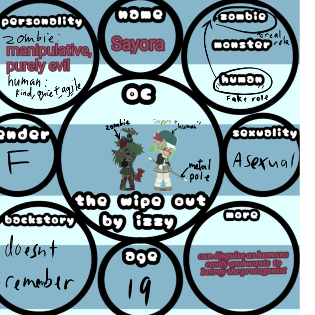 for izzy - ibisPaint