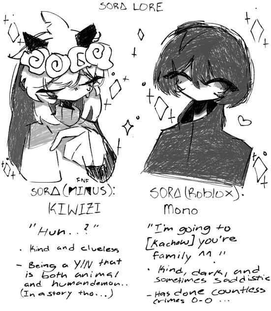 SORΔ LORE CHARACTERS - ibisPaint