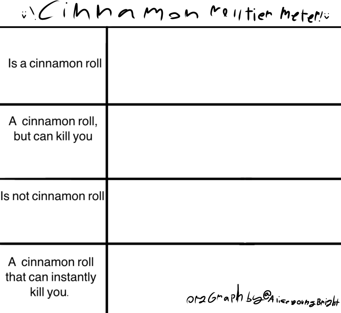 Cinnamon roll tier meter for y2u! - ibisPaint