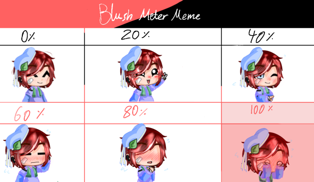 blush meter meme - ibisPaint