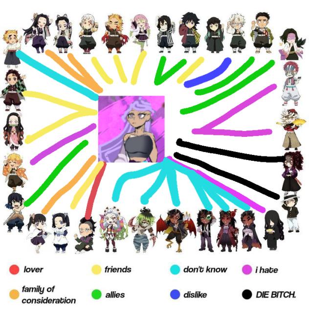 relaciones con mi oc - ibisPaint