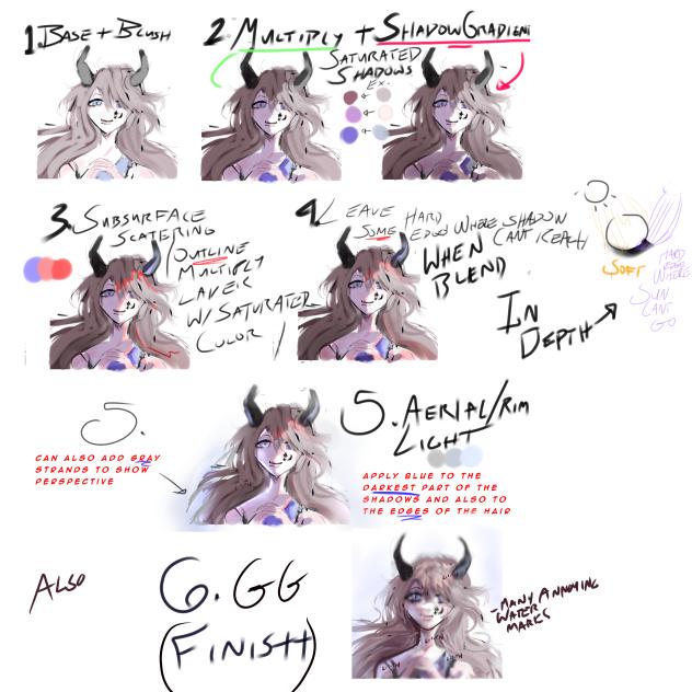 Shade tut - ibisPaint