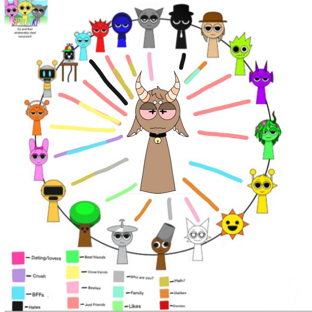 Jacob's friendship chart - ibisPaint