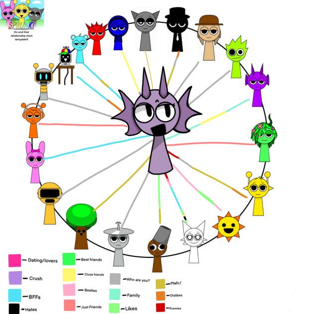 Sprunki relationship chart Part 1 - ibisPaint