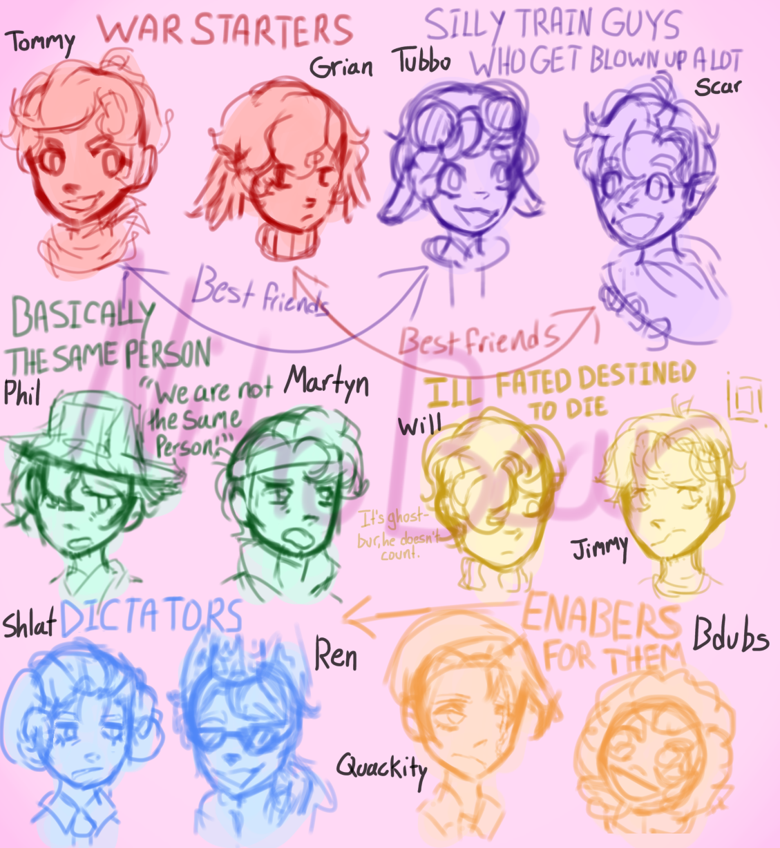 I made a dsmp-lifeseries chart - ibisPaint
