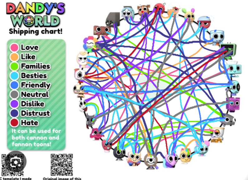 dandy’s world shipping chart - ibisPaint