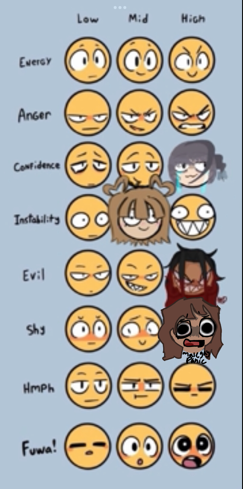 Male gay panic - ibisPaint