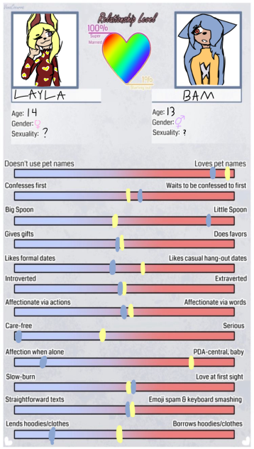 Layla & Bam - ibisPaint