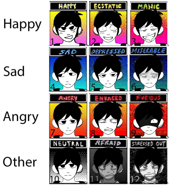 Omori emotion chart - ibisPaint