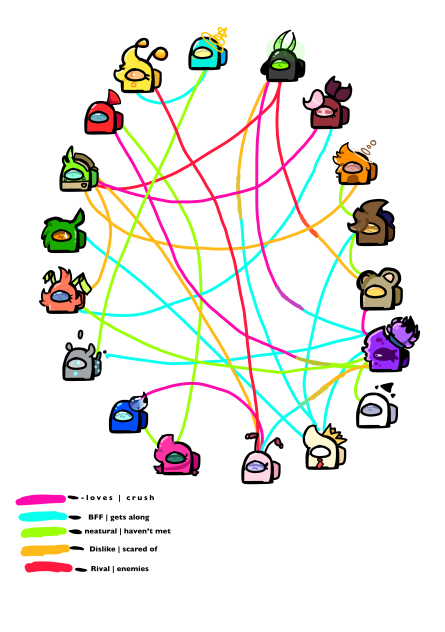 Among us oc Chart - ibisPaint
